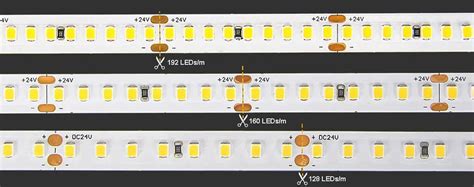 High Efficiency LED Strip LEDSuntech