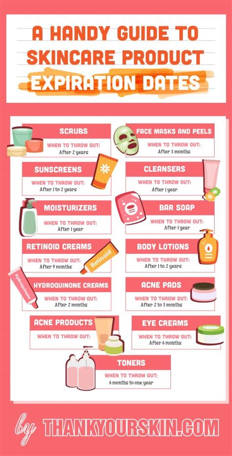 A Handy Guide To Skincare Product Expiration Dates