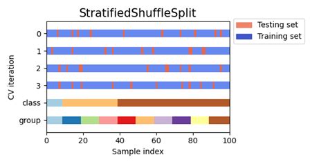 Visualizing Cross Validation Behavior In Scikit Learn — Scikit Learn 0