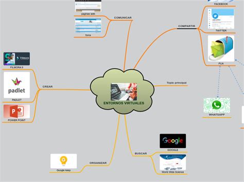 ENTORNOS VIRTUALES Mapa Mental Mindomo