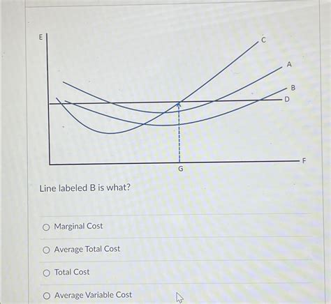 Solved Line Labeled B Is Whatmarginal Costaverage Total