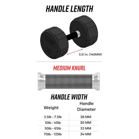 Troy Barbell 12 Sided Rubber Dumbbells With Storage Rack — Select Fitness
