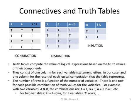 Ppt Intro To Discrete Structures Powerpoint Presentation Free