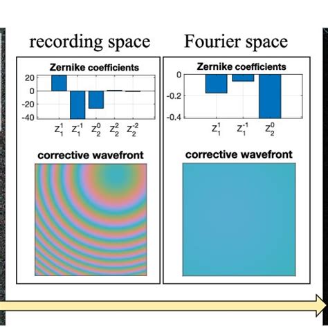 Transpose Symmetry Of T 2X Before And After Correction For Misalignment Download Scientific