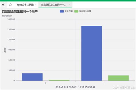基于大数据的电信诈骗行为可视化系统含预测研究【lightgbm，xgboost，随机森林】基于大数据的电话反诈预警系统效能研 Csdn博客