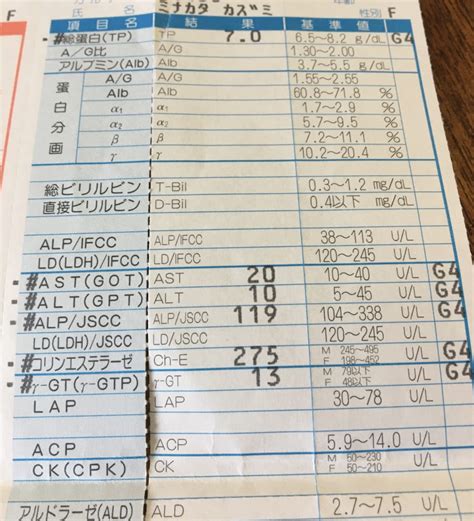 血液検査からわかること 健康経営コンサルティングのnaturally