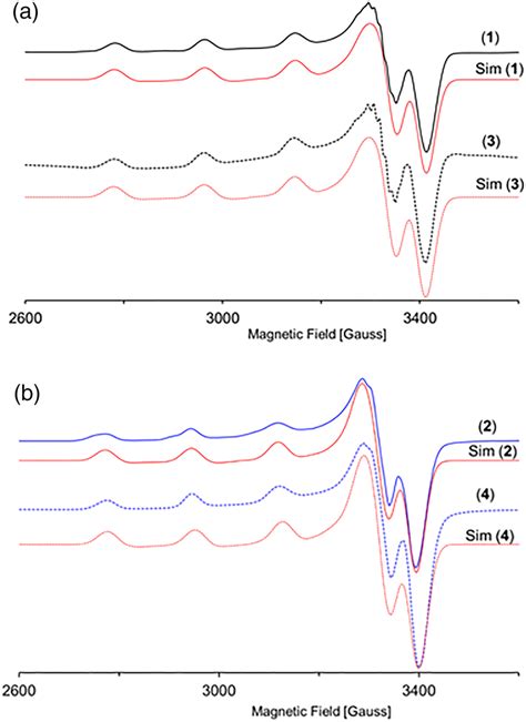 The Aqueous Frozen Solution Epr Spectra Of A Complex 1 Together With Download Scientific