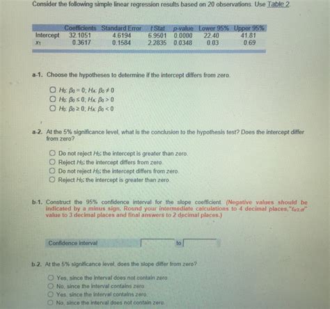 Solved Consider The Following Simple Linear Regression Chegg