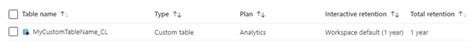 How To Ingest Custom Logs Into Log Analyticssentinel Using Dcr Based