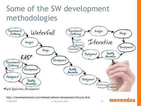 Medical Sw Development Process Lecture Material Case Movendos Oy