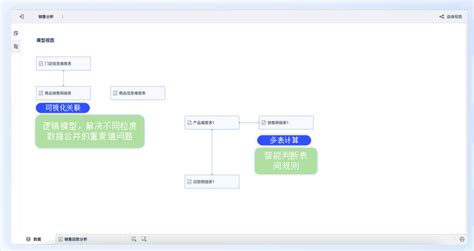 excel加密功能如何确保文档安全？提升数据可靠性！ finebi数据分析知识库
