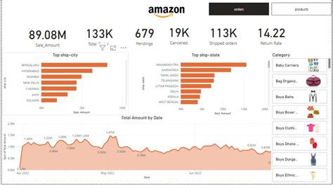 Powerbi Datavisualization Dataanalytics Ecommerce Dashboarddesign Businessintelligence