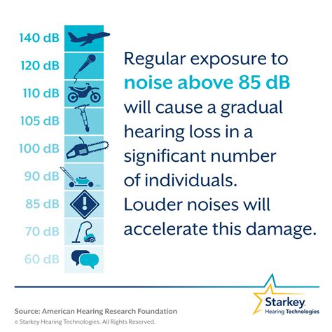 Can You Lose Hearing From A Loud Noise At Joyce Hartmann Blog