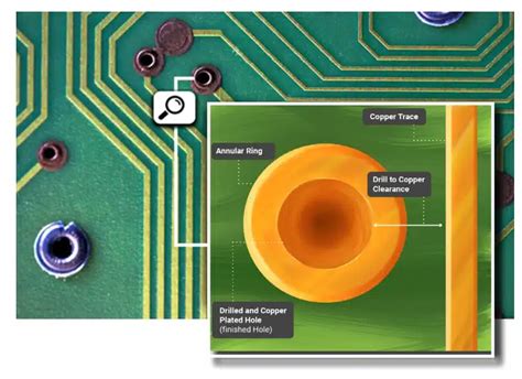 Comprehensive Guide To Pcb Slots Types Applications And Design Globalwellpcba