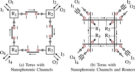 Figure 7 From Designing Chip Level Nanophotonic Interconnection