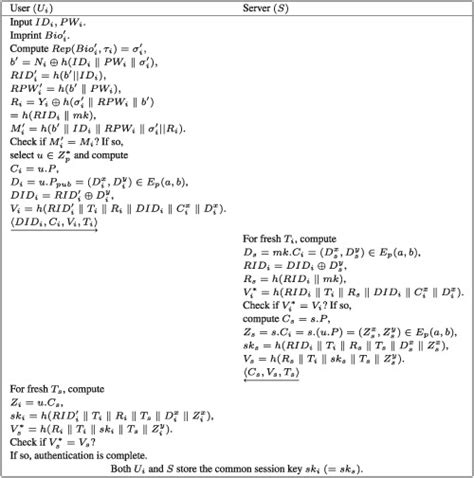 Provably Secure Three‐factor Authentication And Key Agreement Scheme