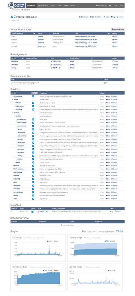 GitHub Monitoringartist Zenoss5 Core Autodeploy Zenoss 5 Core Resource Manager 5 Auto