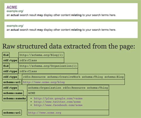 7 Semantic Web Tools For Your Website