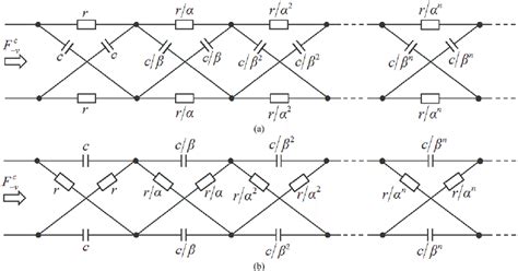 Two Equivalent Circuit Configurations Of Arbitrary Order High Pass Download Scientific Diagram