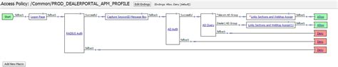 Apm Full Resource Assign Option Devcentral