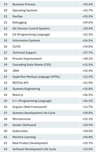 Information Technology Lectures ITLec R D Hottest Tech Skills