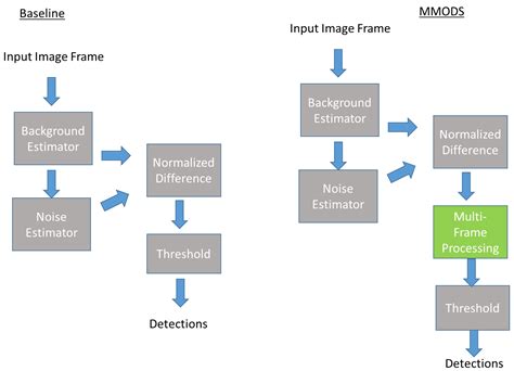 Sensors Free Full Text Remote Sensing Low Signal To Noise Ratio