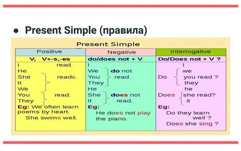 Англійська мова Present Simple для початківців