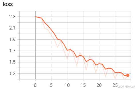 Pytorch学习笔记——cifar10图像数据模型训练及验证cnncifar10模型 Csdn博客
