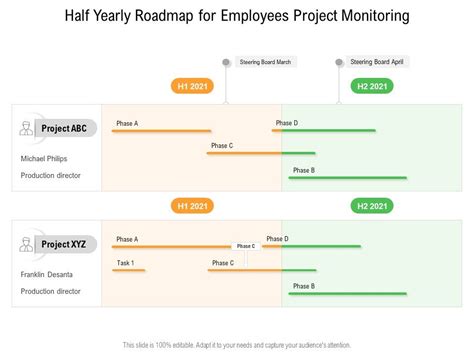 Half Yearly Roadmap For Employees Project Monitoring Formats