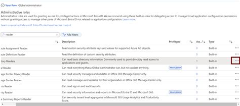 Deepthi Goguri S SQL Server Blog