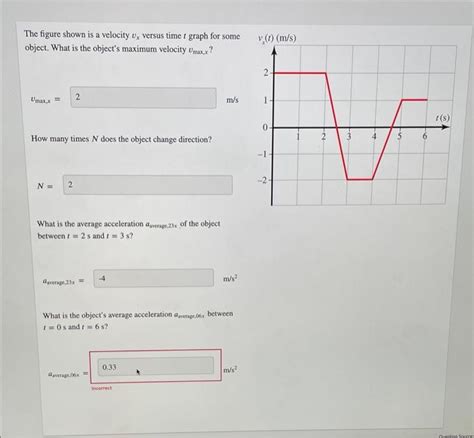 solved the figure shown is a velocity versus time t graph