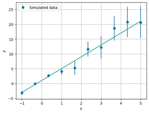 chapter 1 hypothesis testing and maximum likelihood — bayesian