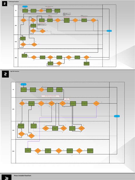 All Flowchart Download Free Pdf Network Architecture Physical Layer Protocols