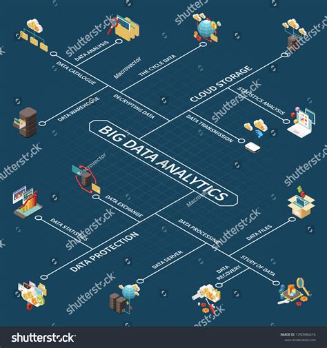 Big Data Analytics Isometric Flowchart Cloud Stock Vector Royalty Free 1350986474 Shutterstock