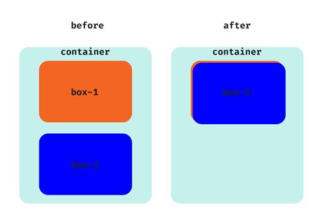 Html Put Div Above Another Div In Bootstrap Stack Overflow