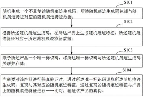 一种基于随机痕迹特征的产品保真方法与流程