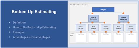 How To Write Good Test Cases Example