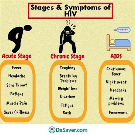 Pin On Hiv Symptoms