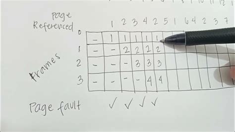 First In First Outfifo Algorithm Youtube