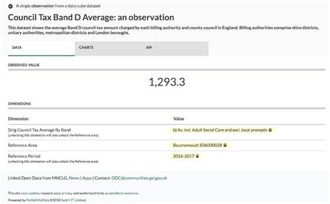 Understanding Observation Pages Dluhc Open Data User Guides