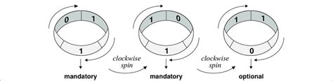 Classification Pattern For A Task 23 Firm Download Scientific Diagram