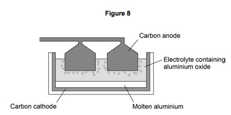 Electrolytic Cell Aluminium