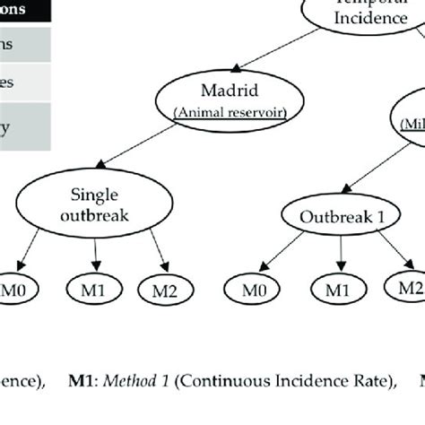 Types Of Models And Estimation Methods Used In This Article Download