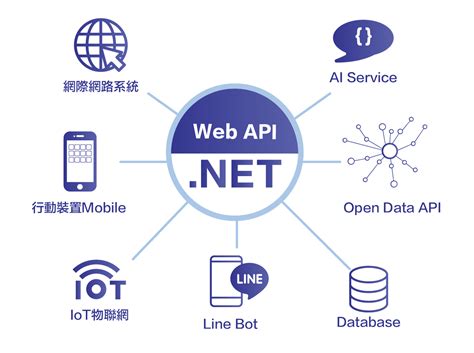 《 Net工程師精通串接web Api全攻略》增能線上班 二期 緯育tibame 提拔我的數位競爭力