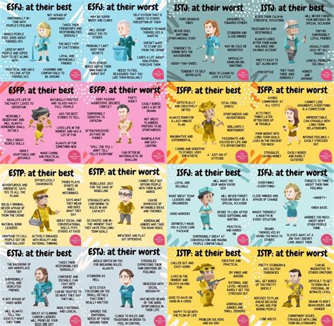 The Best And Worst Of Every Sensor Type Rmbti
