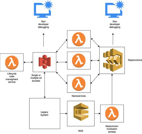 Increase Kubernetes Ingress Request Timeout By Andrew Stretton Medium