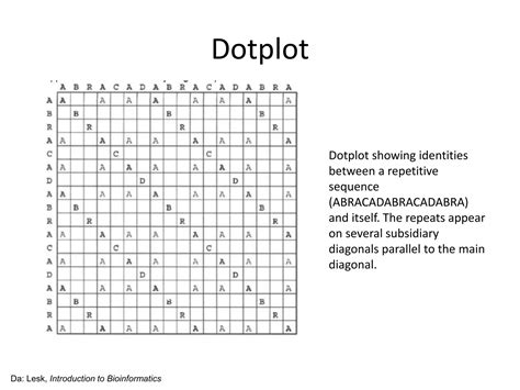 sequence alignment data bioinformatics introduction ppt