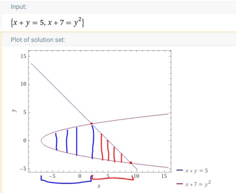 Calculus Computing The Area Between Curves Mathematics Stack Exchange