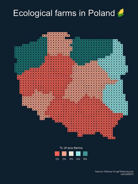 How To Create A Dumbbell Plot In R By Michal Kinel Medium