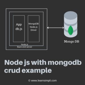 MongoDB Interview Questions And Answers For Experienced